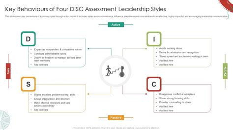 Key Behaviours Of Four Disc Assessment Leadership Styles Guidelines Pdf