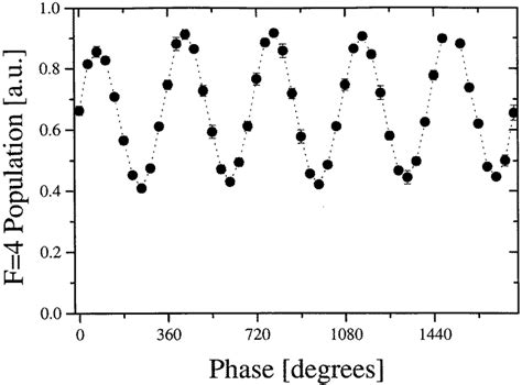 Interference Fringes For The Complete Interferometer Scanning The Download Scientific Diagram