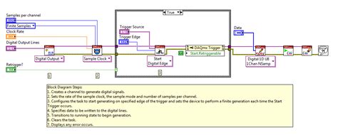 Software And Hardware Trigger Digital Output Lines Ni Community