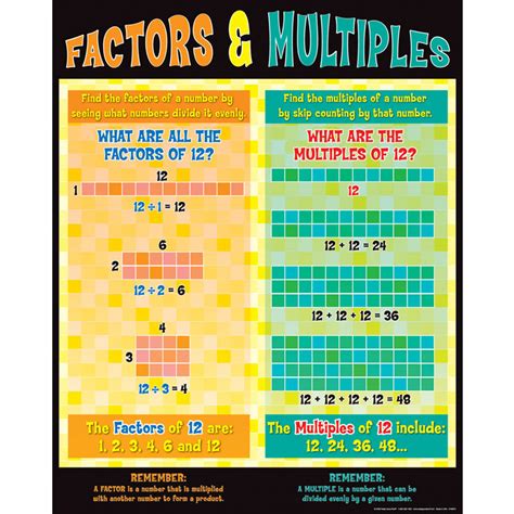 Math On The Road Again