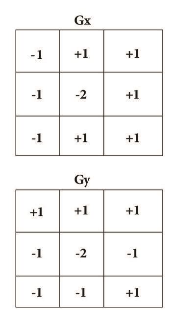Prewitt Compass Edge Detecting Templates Download Scientific Diagram
