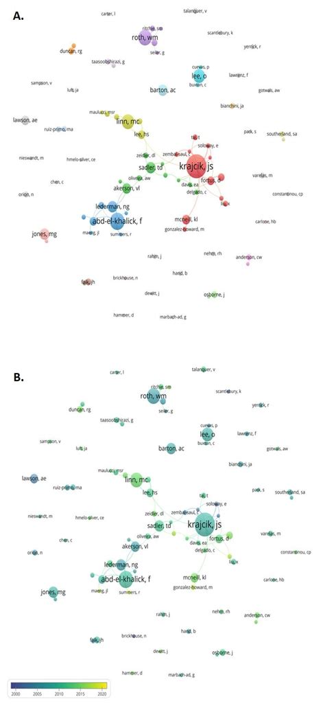 A Vosviewer Output For Co Authorship Analysis B Vosviewer Output Download Scientific