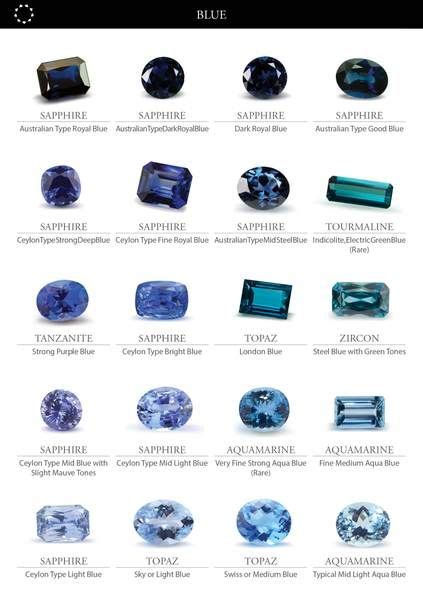Light Blue Stone Types