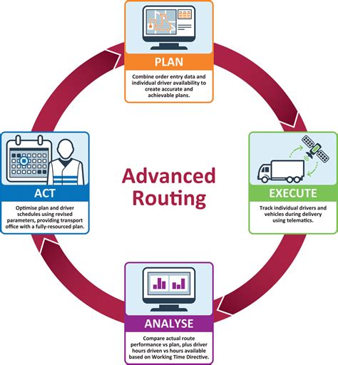 Benefit From Paragon Integration With Geotab Telematics