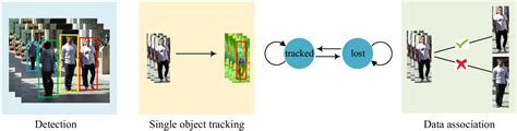 190200749 Online Multi Object Tracking With Dual Matching Attention Networks