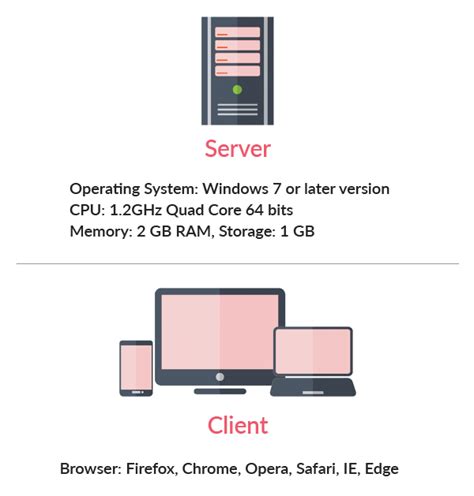 Free Software For Draytek Aps And Switches Vigorconnect I Lan Technology