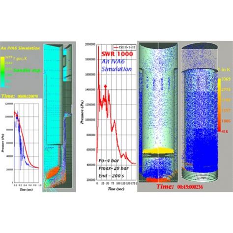Multiphase Flow Dynamics Thermal Interactions