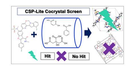 cocrystal synthesis through crystal structure prediction molecular