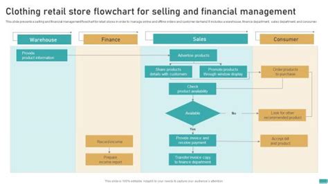 Inventory Flow Chart For Retail Store Slide Team