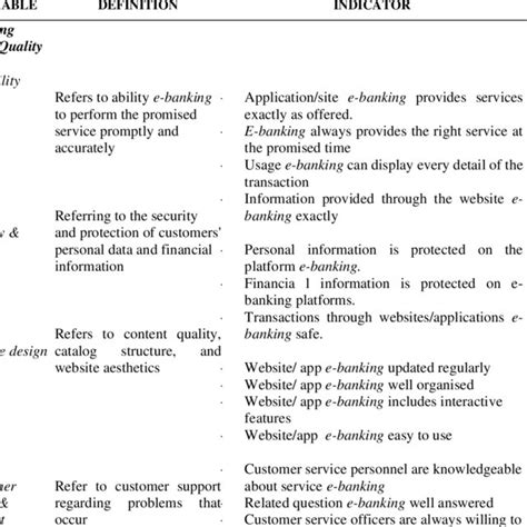 variable operational definitions download scientific diagram