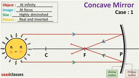 A Comprehensive Guide To Ray Diagrams Of Convex Lens For Class Students