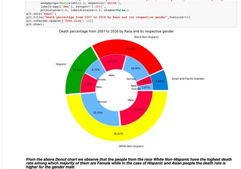 GitHub Akash Go Data Cleaning And Visualizations Using Python The Objective Of This Task Is