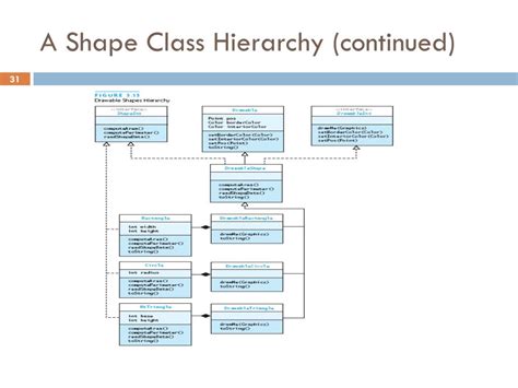 Ppt Inheritance Polymorphism Class Hierarchies And Generics
