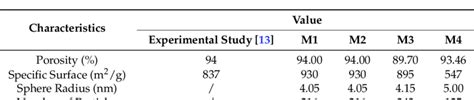 parameters of microstructures download table