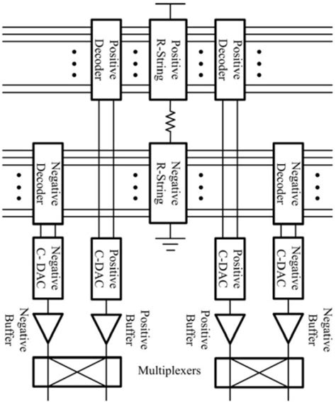 Tft Lcd Driver Ic Design Intechopen