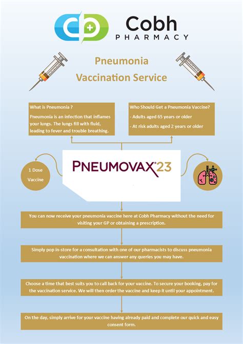 Pneumonia Vaccination Pneumonia Vaccination