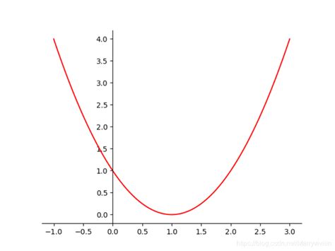 Matplotlib Spines 设置matplotlib Spines Csdn博客 Matplotlib Spines 设置matplotlib Spines Csdn博客