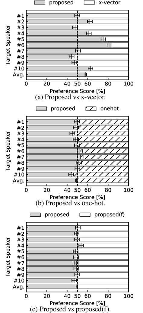 Figure 1 From Speech Rhythm Based Speaker Embeddings Extraction From