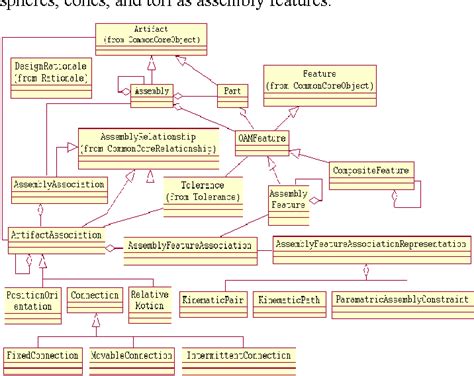 CATIA Semantic Scholar