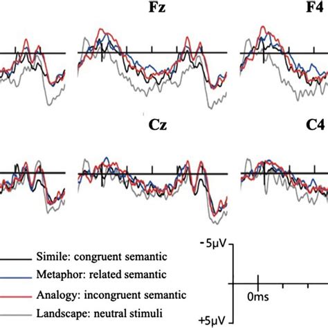 Classification Results Of Simile Metaphor And Analogy Download