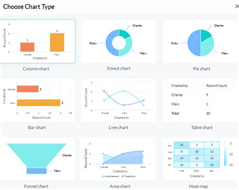 Automate Workflow With Zoho Crm Boost Efficiency
