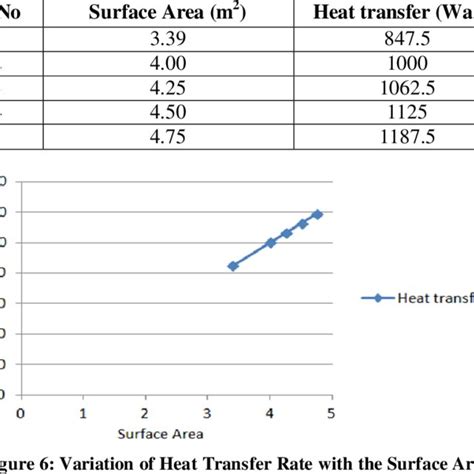Methodology In Estimation Of Heat Transfer In A Duct Download Scientific Diagram