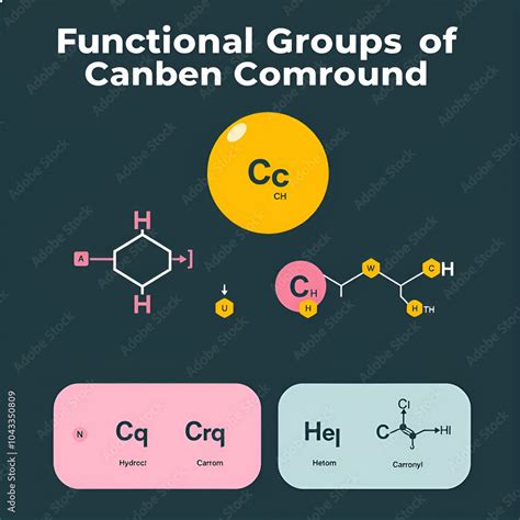 Foto De Functional Groups Of Carbon Compounds Infographic Diagram