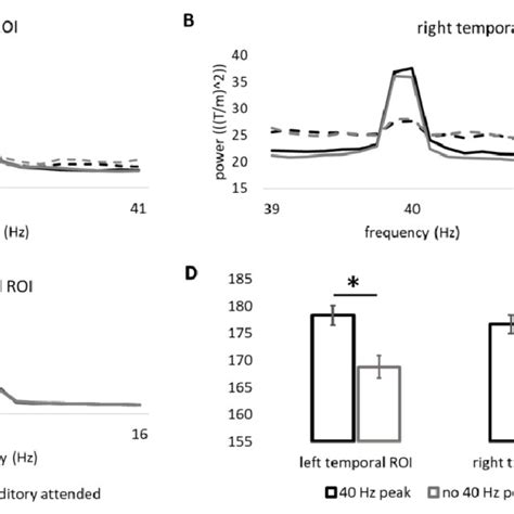 Schematic Illustration Of The Progress Of The Cross Modal Attention Download Scientific Diagram