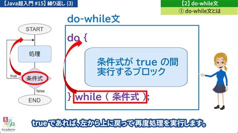 Javaプログラミング超入門 繰り返し 制御構造のネスト入れ子do while文 プログラミング学習サイトみのるコーチ
