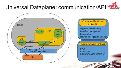 Information Centric Networking Ppt Download