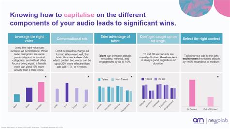 Neurolab Arn Definingaudio Arnneurolab Audio Media Research Neuroscience Marketing