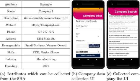 data attributes and ui showcasing how company data is collected and download scientific diagram