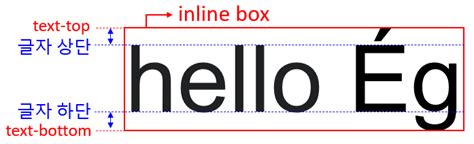 【css】 글자 세로 정렬하기 Vertical Align ⋆ Our Small Joy