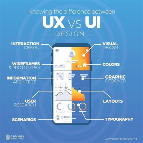 Website Design Layout Web Design Tips Graphic Design Tips Ui Ux
