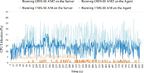 Figure 1 From Ems Slam Edge Assisted Multi Agent System Simultaneous Localization And Mapping