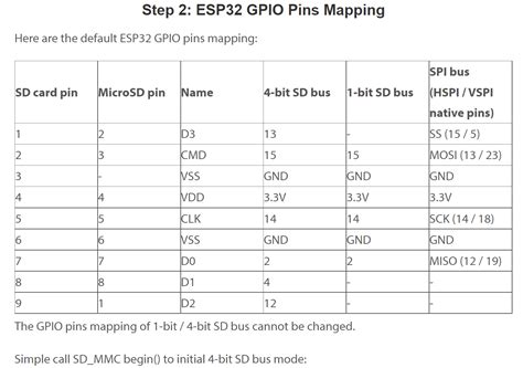 Arduino Zero Proper Micro SD Card Schematic Arduino Stack Exchange
