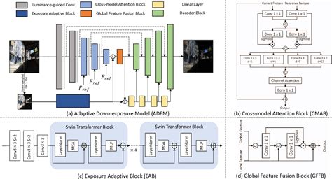 figure 1 from revisiting the stack based inverse tone mapping