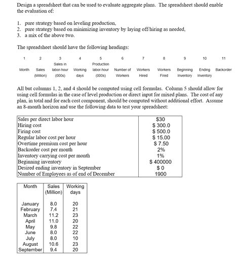 Solved Design A Spreadsheet That Can Be Used To Evaluate