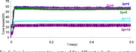 Figure 9 From Performance Analysis Of Variable Speed Multiphase