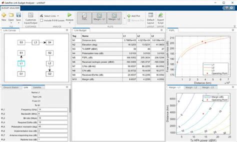 What Is A Link Budget Matlab And Simulink