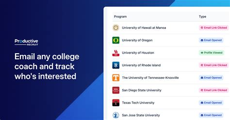 Complete List Of Ncaa Division 1 Colleges With Womens Gymnastics Teams