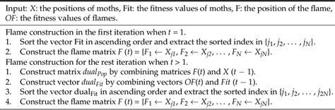 Table 1 From Mfo Sfr An Enhanced Moth Flame Optimization Algorithm