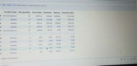 Koomail Shaikh On Linkedin Dataanalysis Python