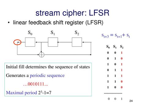 ppt symmetric key cryptography powerpoint presentation free download