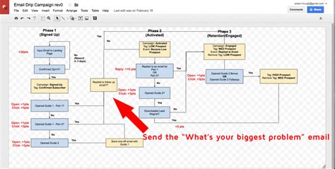 Email Segmentation Examples That Can Boost Conversions
