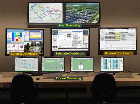 水和廢水 Yokogawa Taiwan Corporation