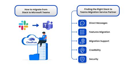 5 Things To Check In A Slack To Teams Migration Service