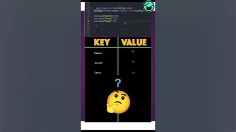 Java Hashmaps Quick Guide Youtube