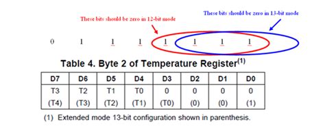 Problem With Low Byte During Read Sensors Forum Sensors Ti E2e