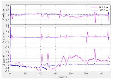 Diagram Of Indoor Positioning Of Simulated Scenes Download Scientific Diagram